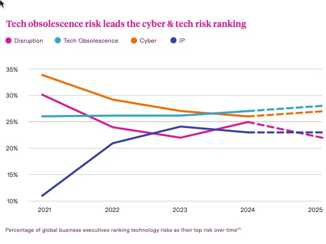 The Evolving Face of Cyber Risk: What Businesses Need to Know in 2024