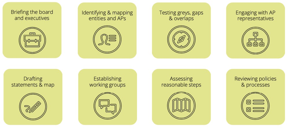 Steering Through Regulatory Reforms: A Practical Approach to FAR ...